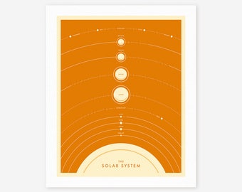Solar System Vintage Poster Retro Art Print