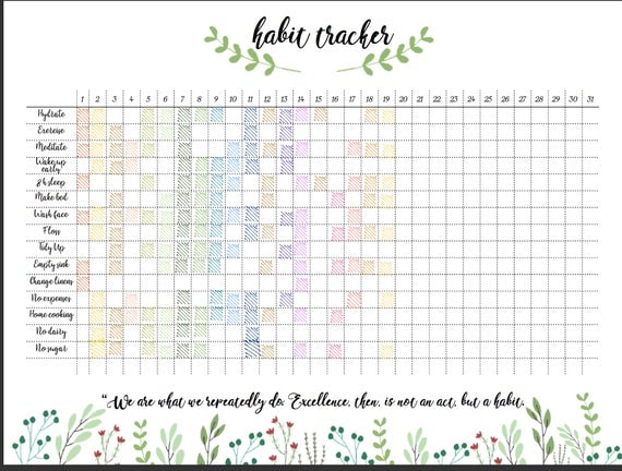 Habit Tracker Bullet Journal track your habits green