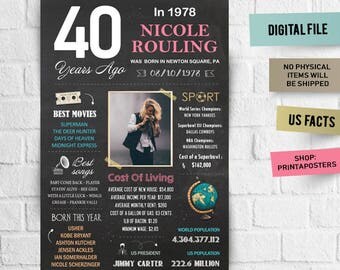 40th birthday poster | Etsy
