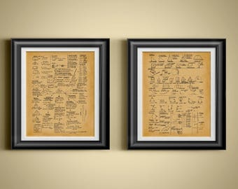 Math decor | Etsy