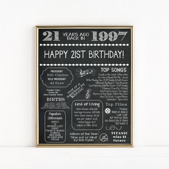 Printable 21st Birthday Chalkboard Sign Back In 1997 Printable 21st Birthday Chalkboard Sign Back In 1997