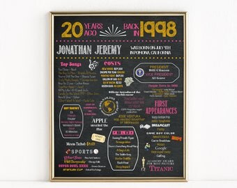 20th birthday | Etsy